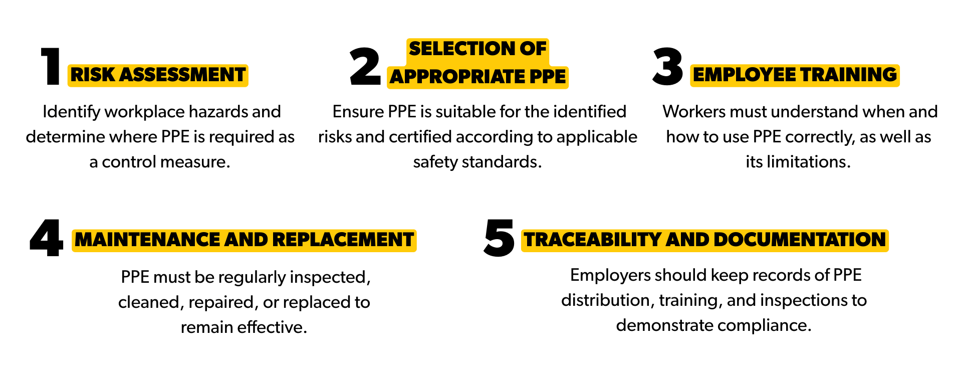 PPE regulation and safety standards: Ensuring workplace safety